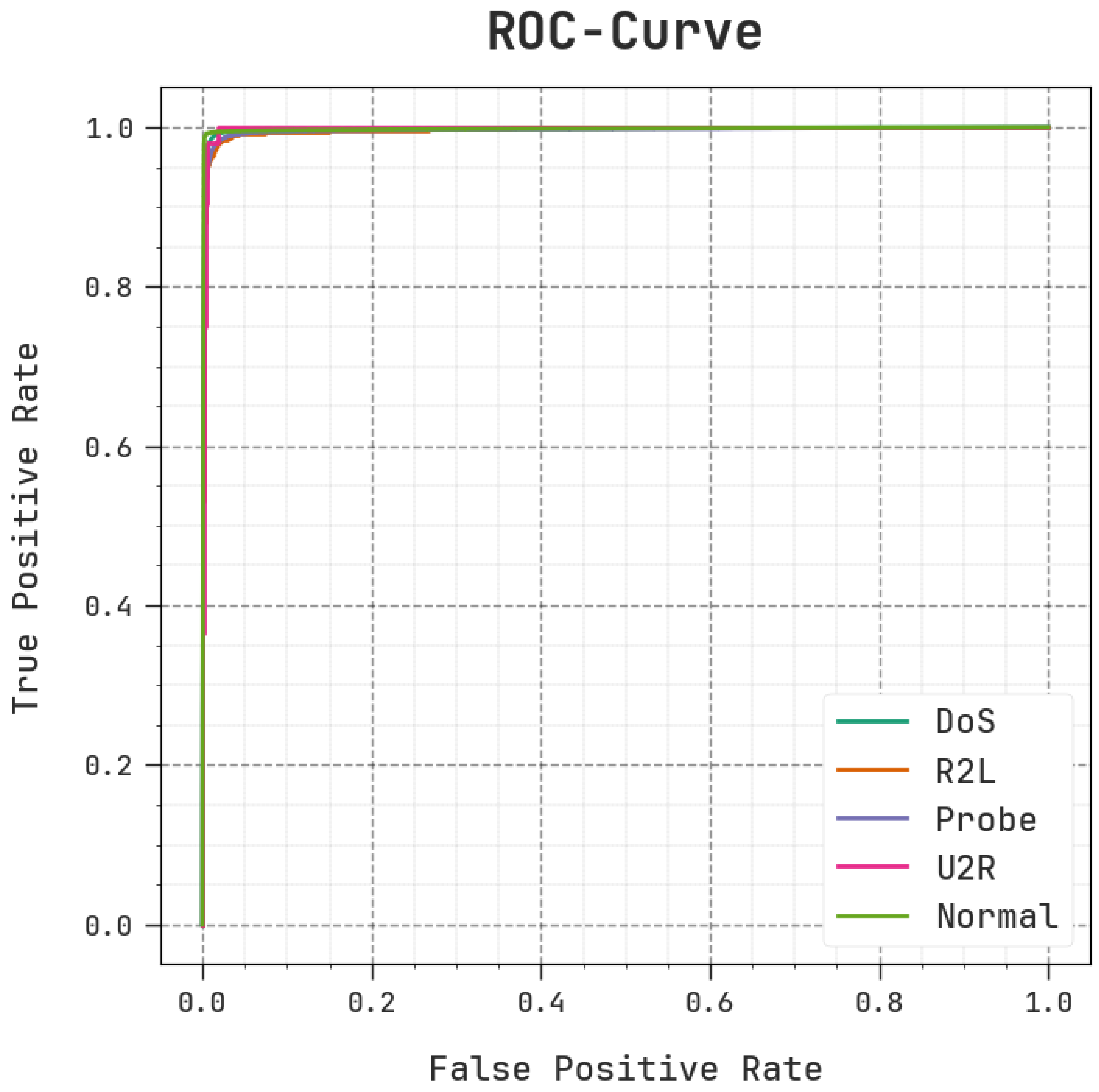 Multi Objective Seagull Optimization Algorithm With Deep Learning 8367