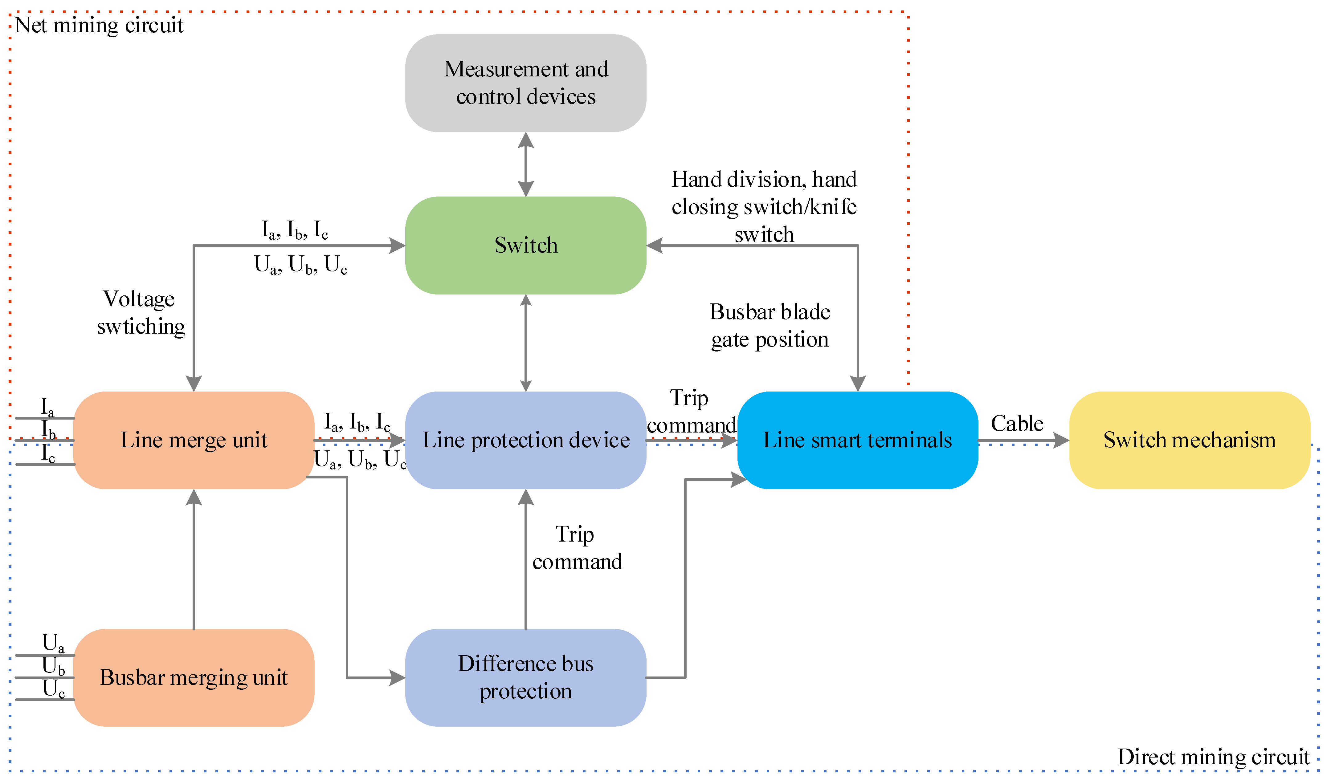 A Study on the Fault Location of Secondary Equipment in Smart Substation Based on the Graph ...