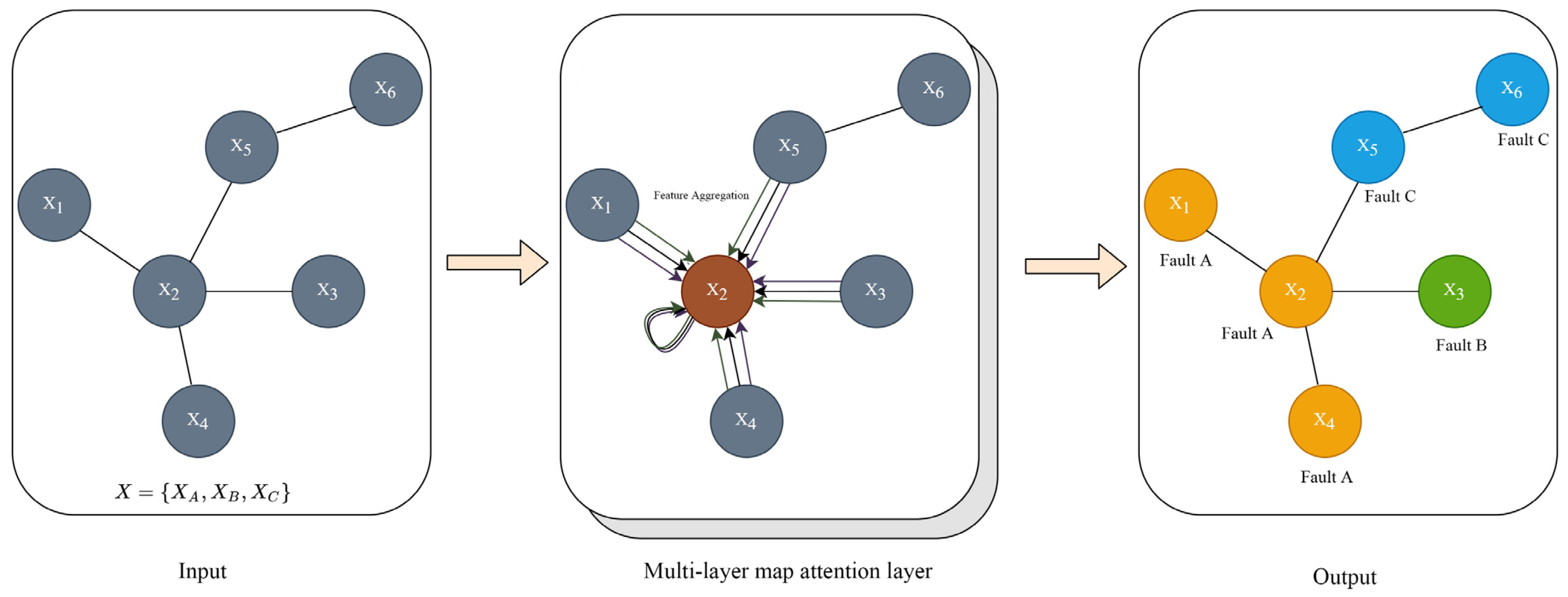 A Study on the Fault Location of Secondary Equipment in Smart ...