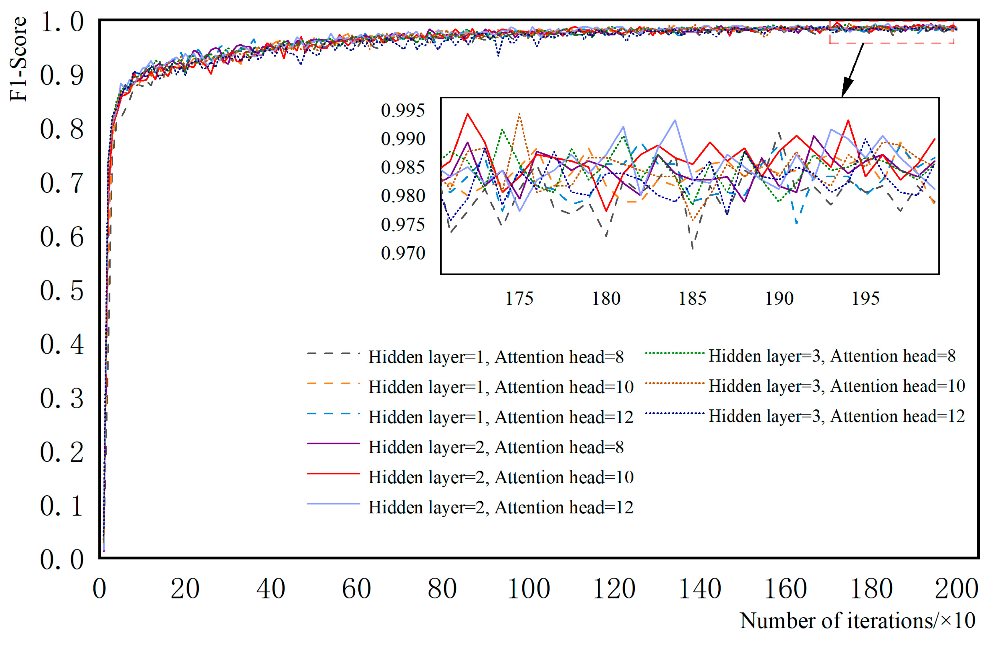 A Study on the Fault Location of Secondary Equipment in Smart Substation Based on the Graph ...