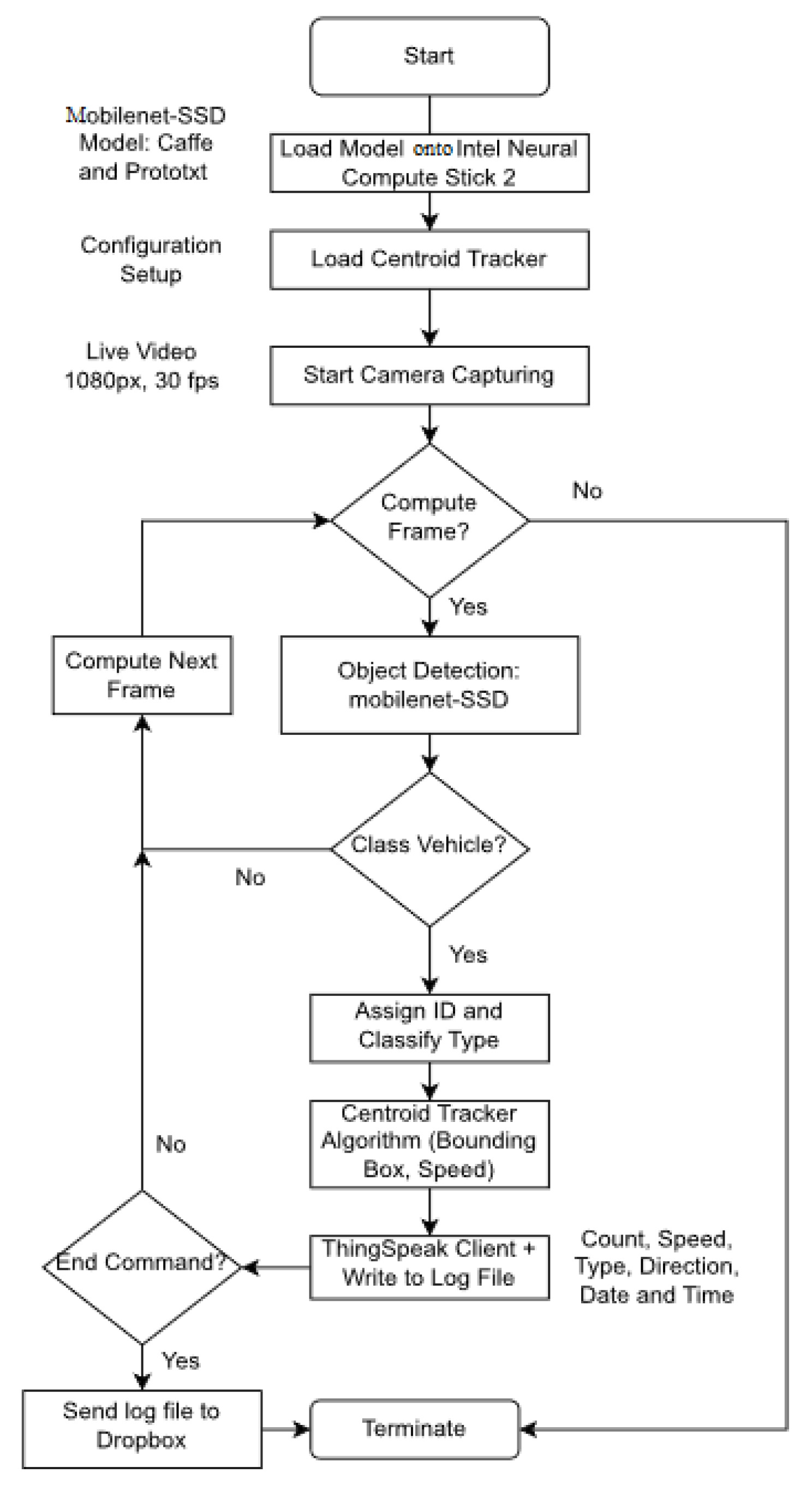 Sensors | Free Full-Text | Edge Computing for Effective and Efficient ...