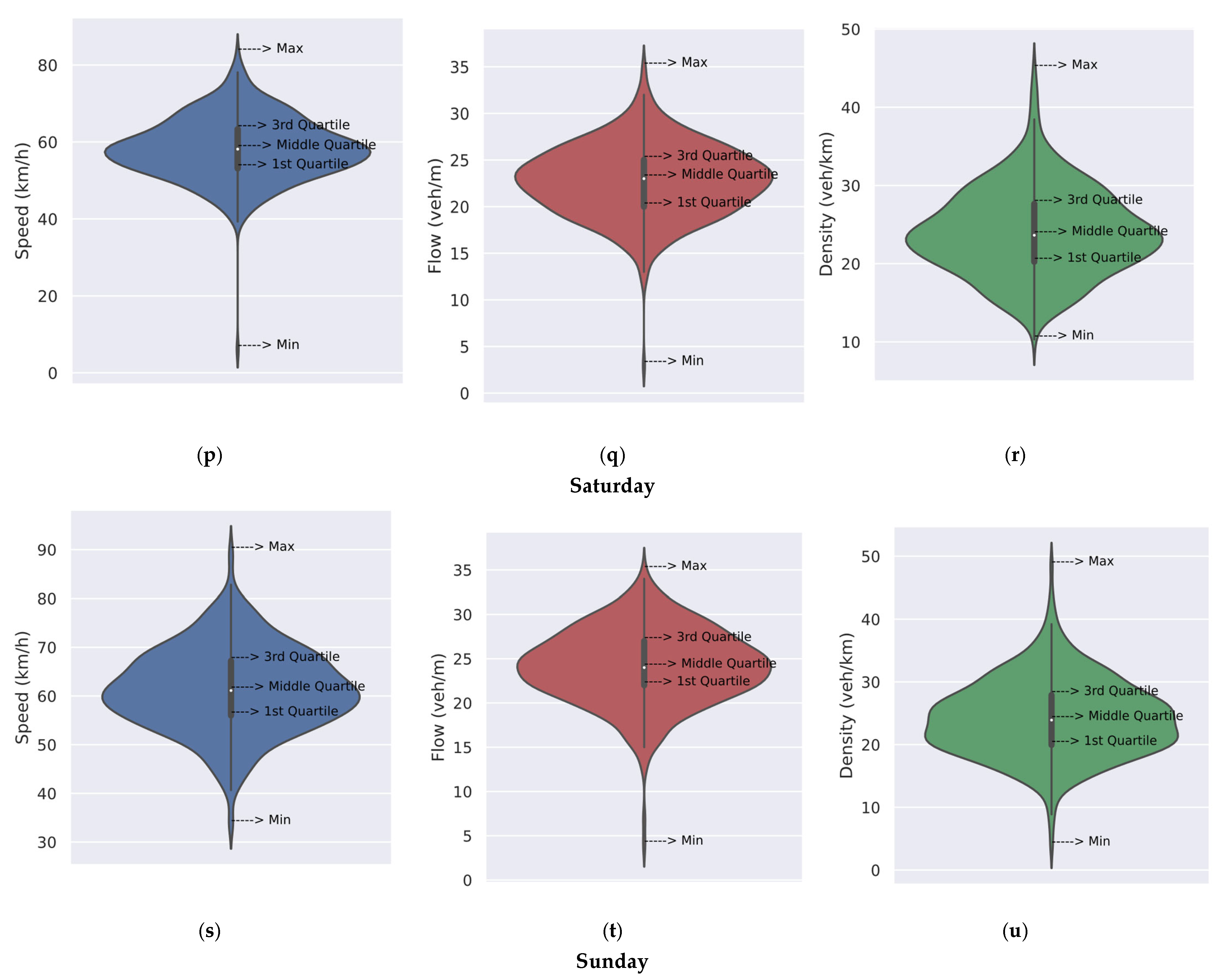 Sensors | Free Full-Text | Edge Computing for Effective and Efficient Traffic Characterization