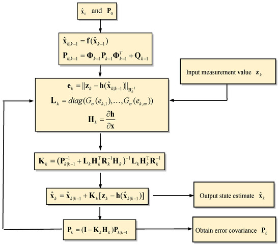A Robust GPS Navigation Filter Based on Maximum Correntropy Criterion with Adaptive Kernel Bandwidth