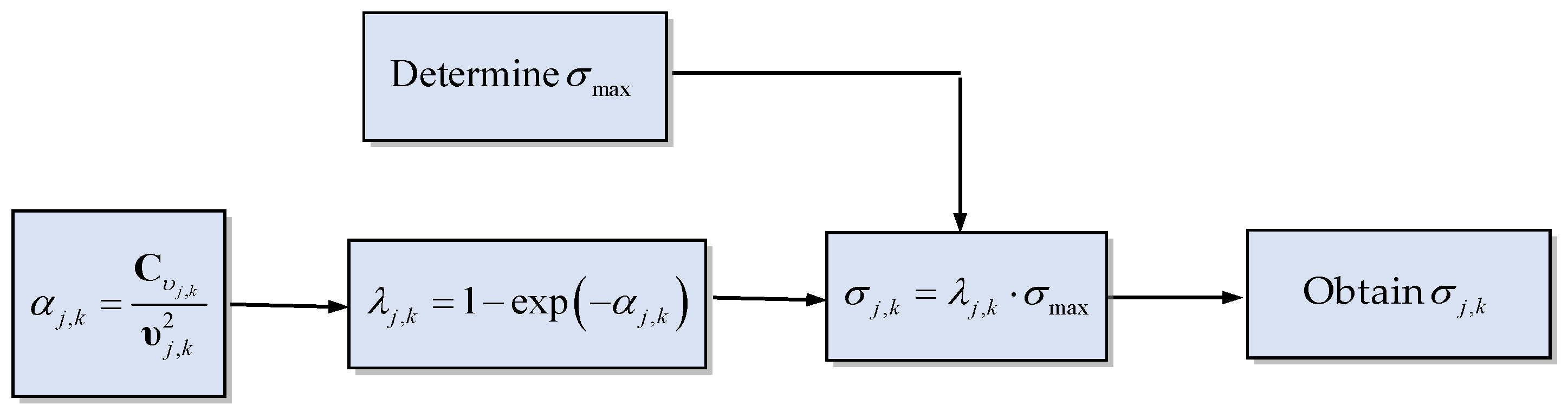 A Robust Gps Navigation Filter Based On Maximum Correntropy Criterion With Adaptive Kernel Bandwidth