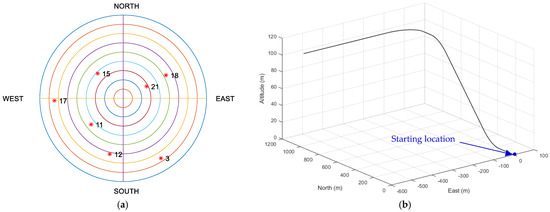 A Robust GPS Navigation Filter Based on Maximum Correntropy Criterion with Adaptive Kernel Bandwidth