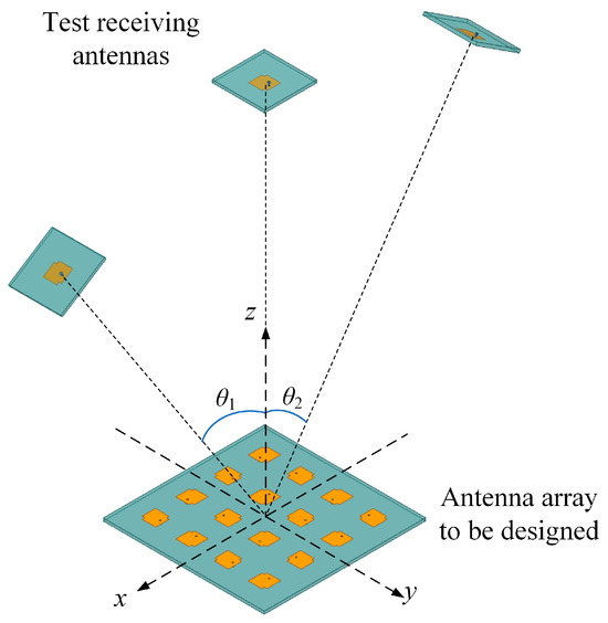 The Design of a Circularly Polarized Antenna Array with Flat-Top Beam for an Electronic Toll ...