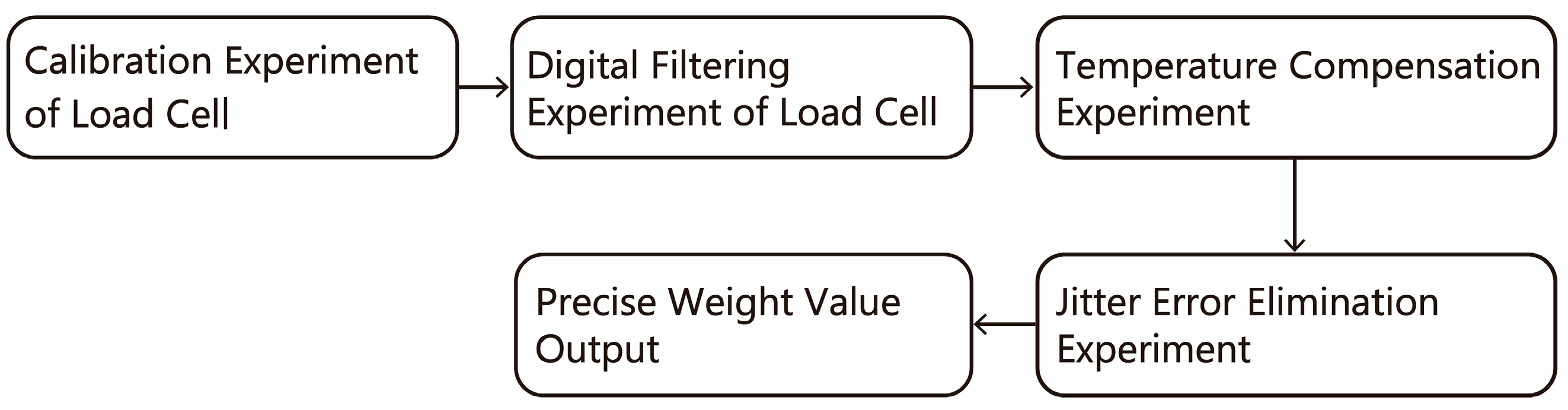 Development of an Intelligent Wind Erosion Monitoring System