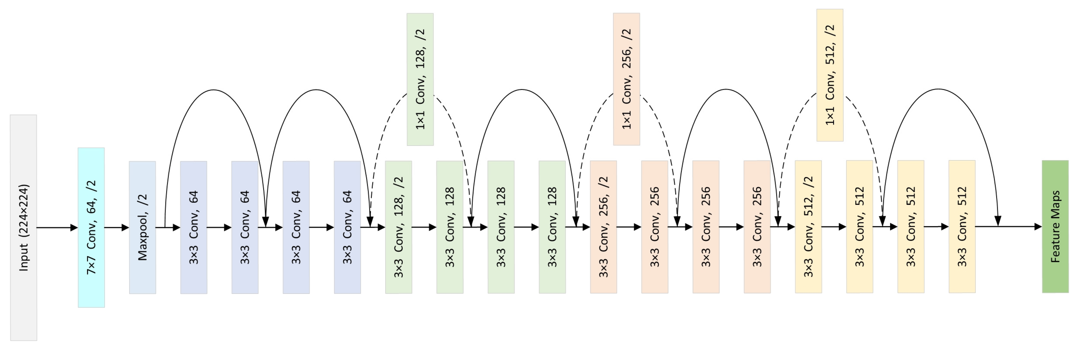 Sensors | Free Full-Text | Visibility Estimation Based on Weakly Supervised Learning under ...
