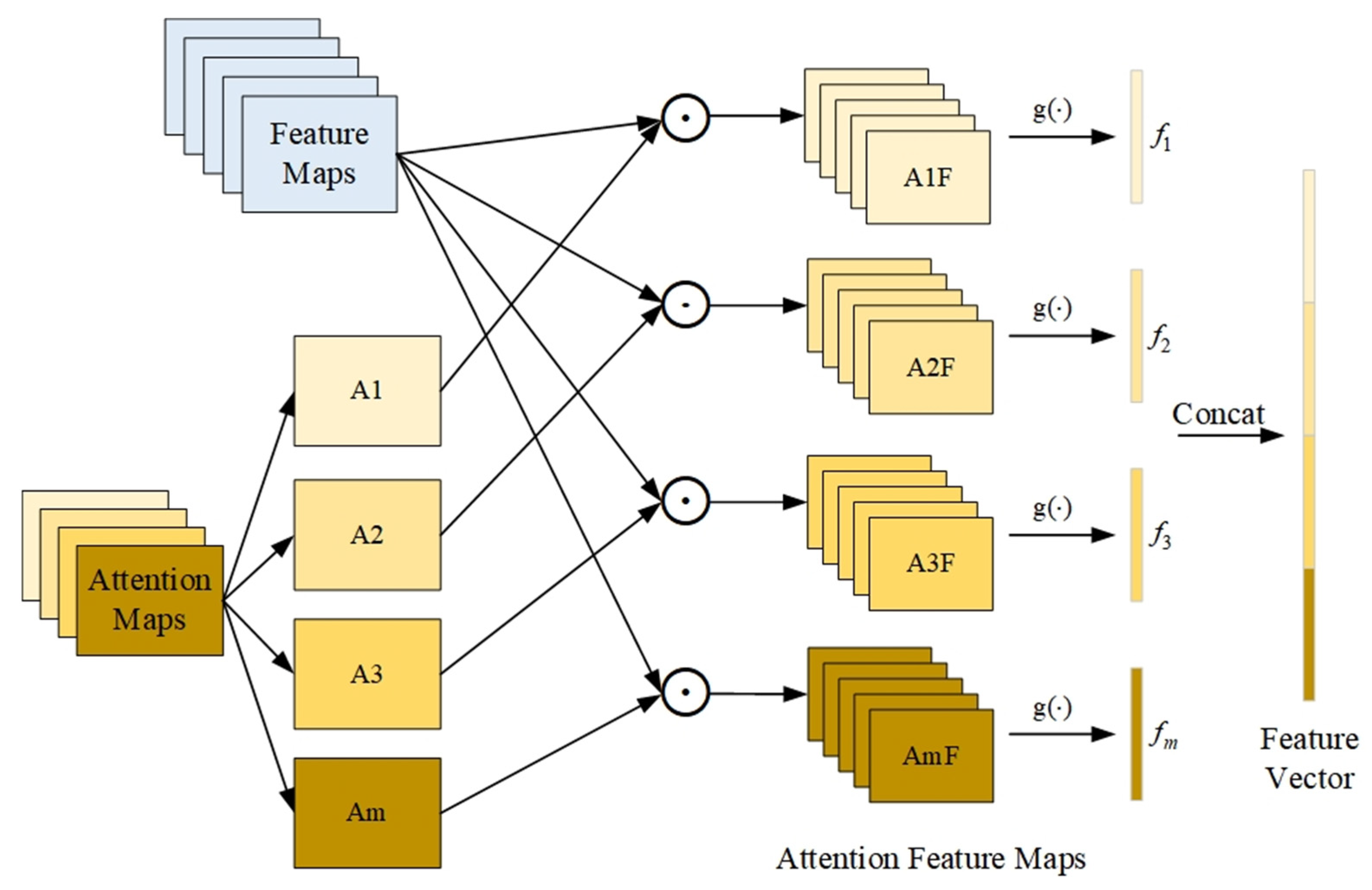 Sensors | Free Full-Text | Visibility Estimation Based on Weakly Supervised Learning under ...