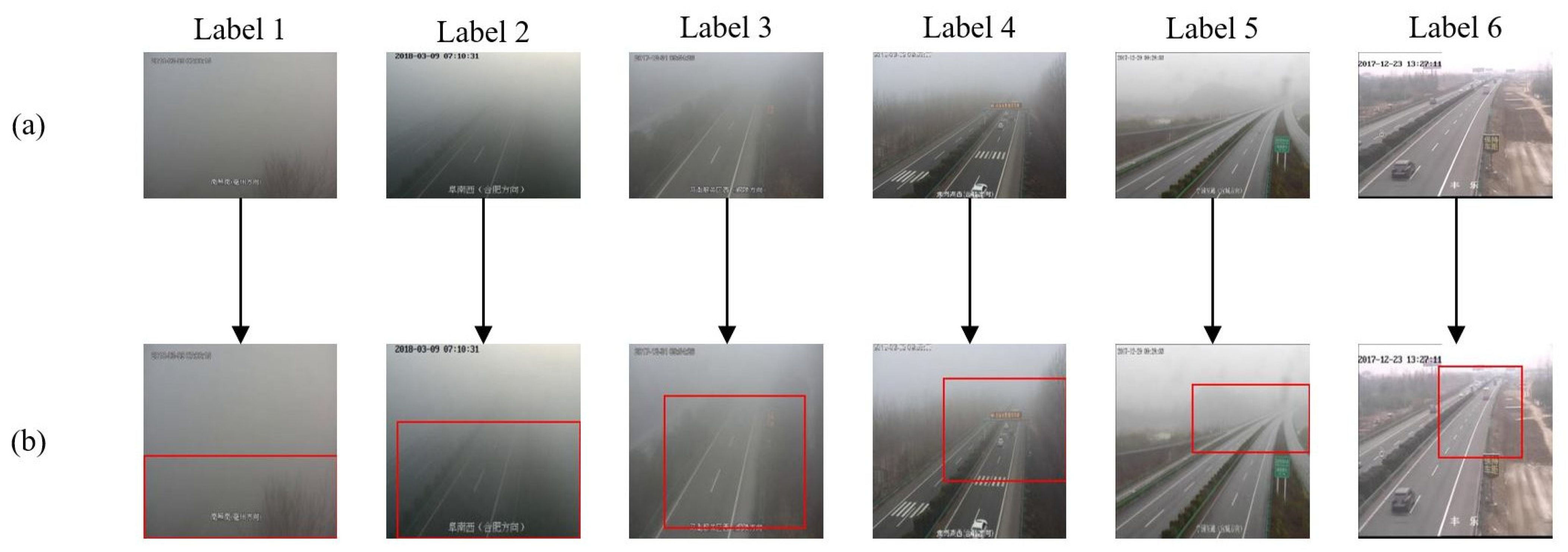 Sensors | Free Full-Text | Visibility Estimation Based on Weakly Supervised Learning under ...