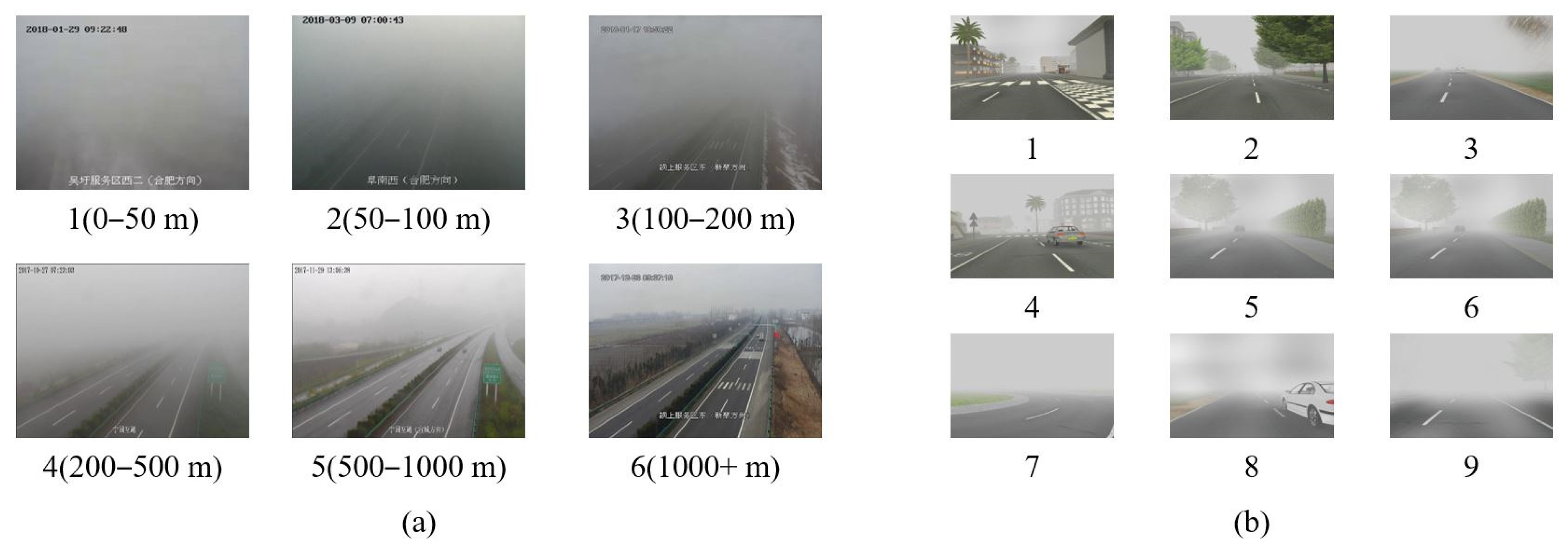 Sensors | Free Full-Text | Visibility Estimation Based on Weakly Supervised Learning under ...