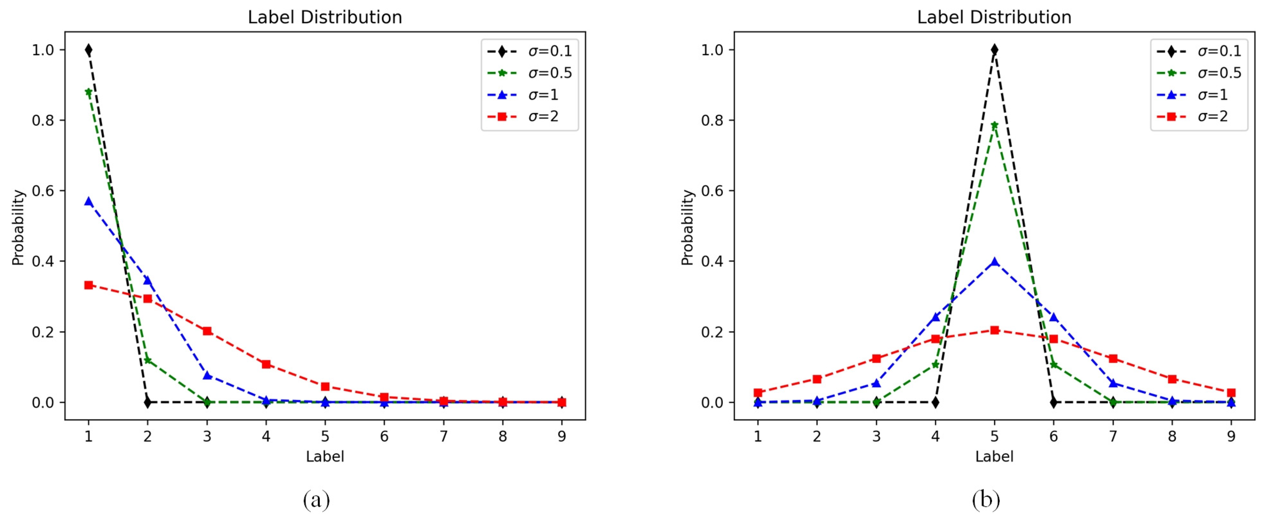 Sensors | Free Full-Text | Visibility Estimation Based on Weakly Supervised Learning under ...