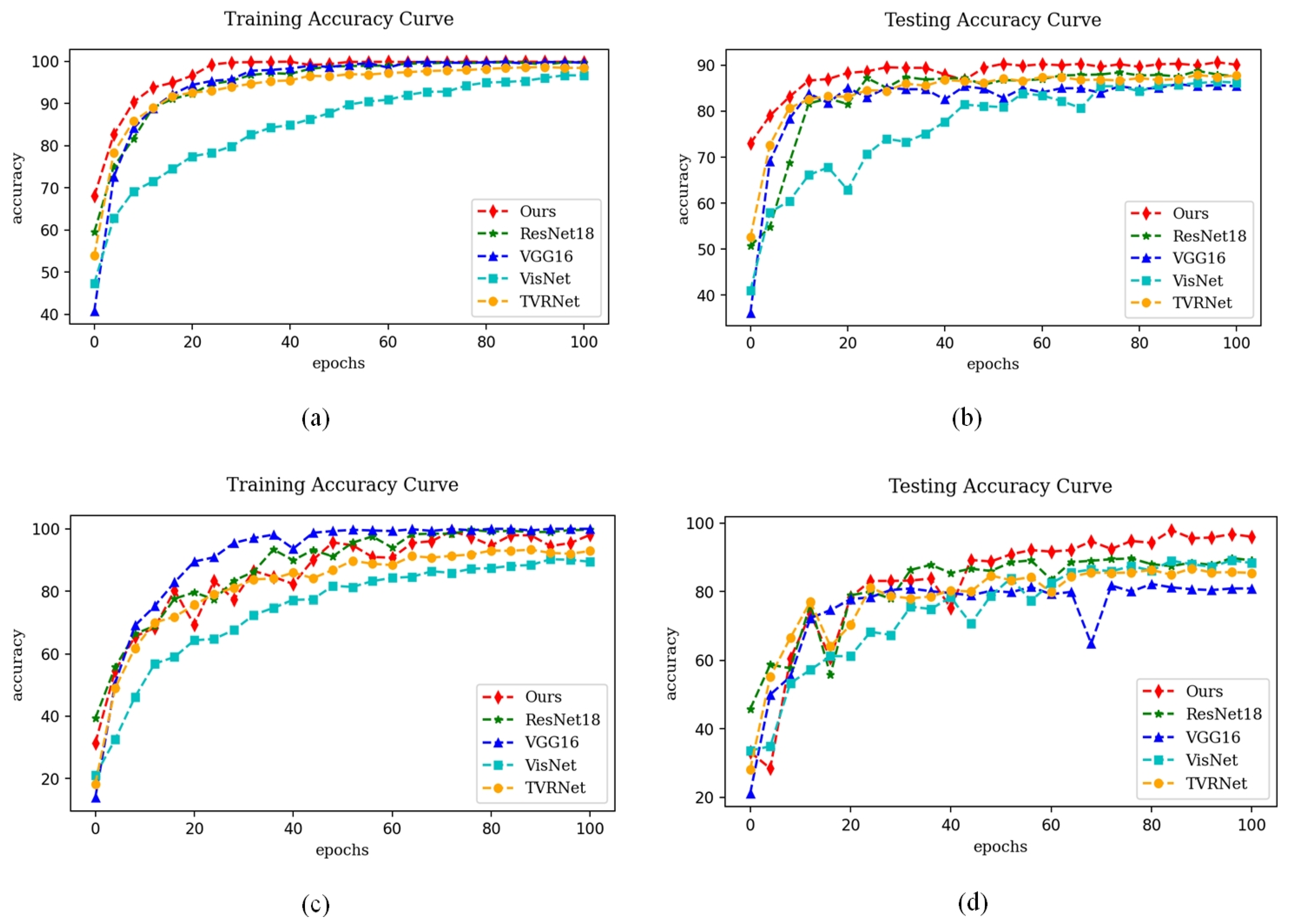 Sensors | Free Full-Text | Visibility Estimation Based on Weakly Supervised Learning under ...