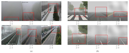 Sensors | Free Full-Text | Visibility Estimation Based on Weakly Supervised Learning under ...