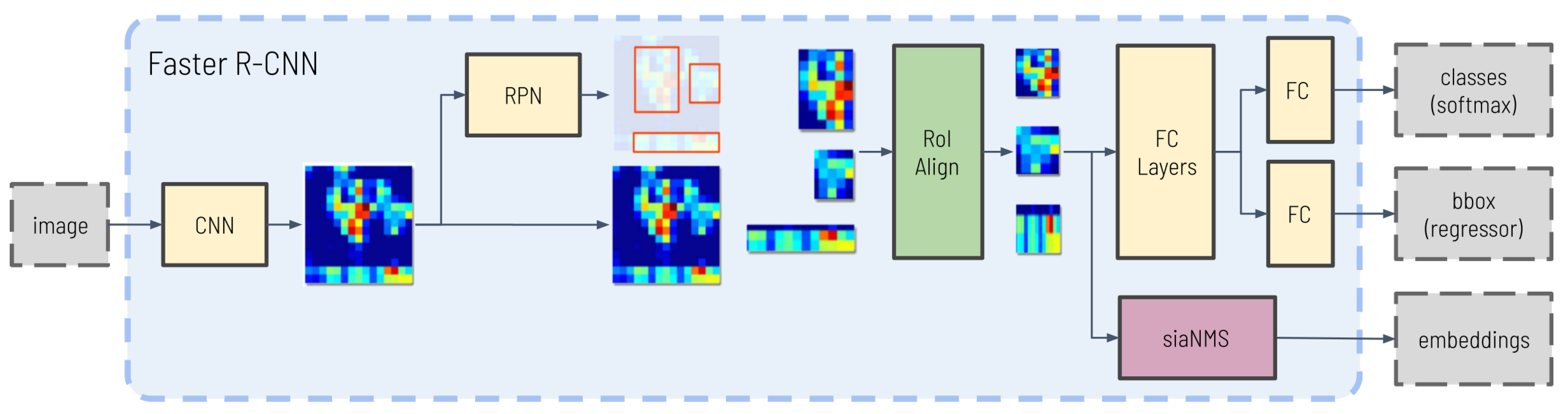 Joint Object Detection and Re-Identification for 3D Obstacle Multi ...