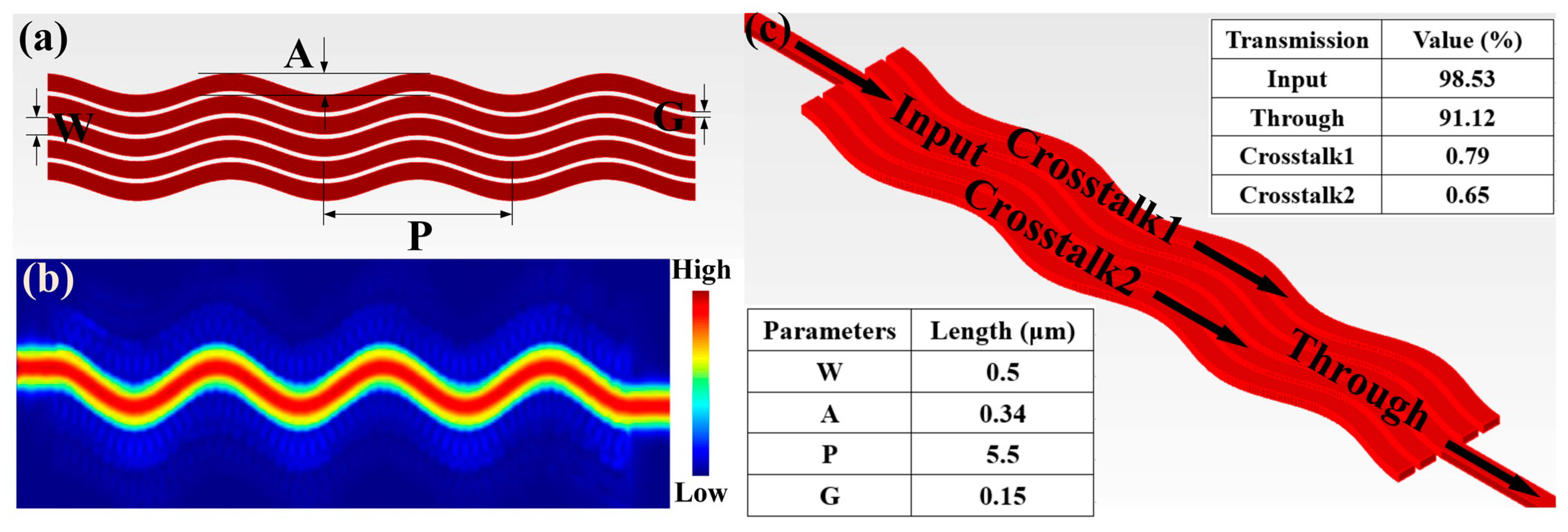 Intensive and Efficient Design of a Two-dimensional 8 × 8 Silicon-Based ...