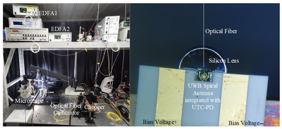Circularly Polarized Ultra-Wideband Antenna for Uni-Traveling-Carrier ...