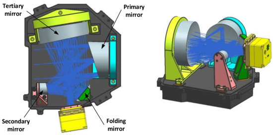 Research on the Design and Alignment Method of the Optic-Mechanical ...