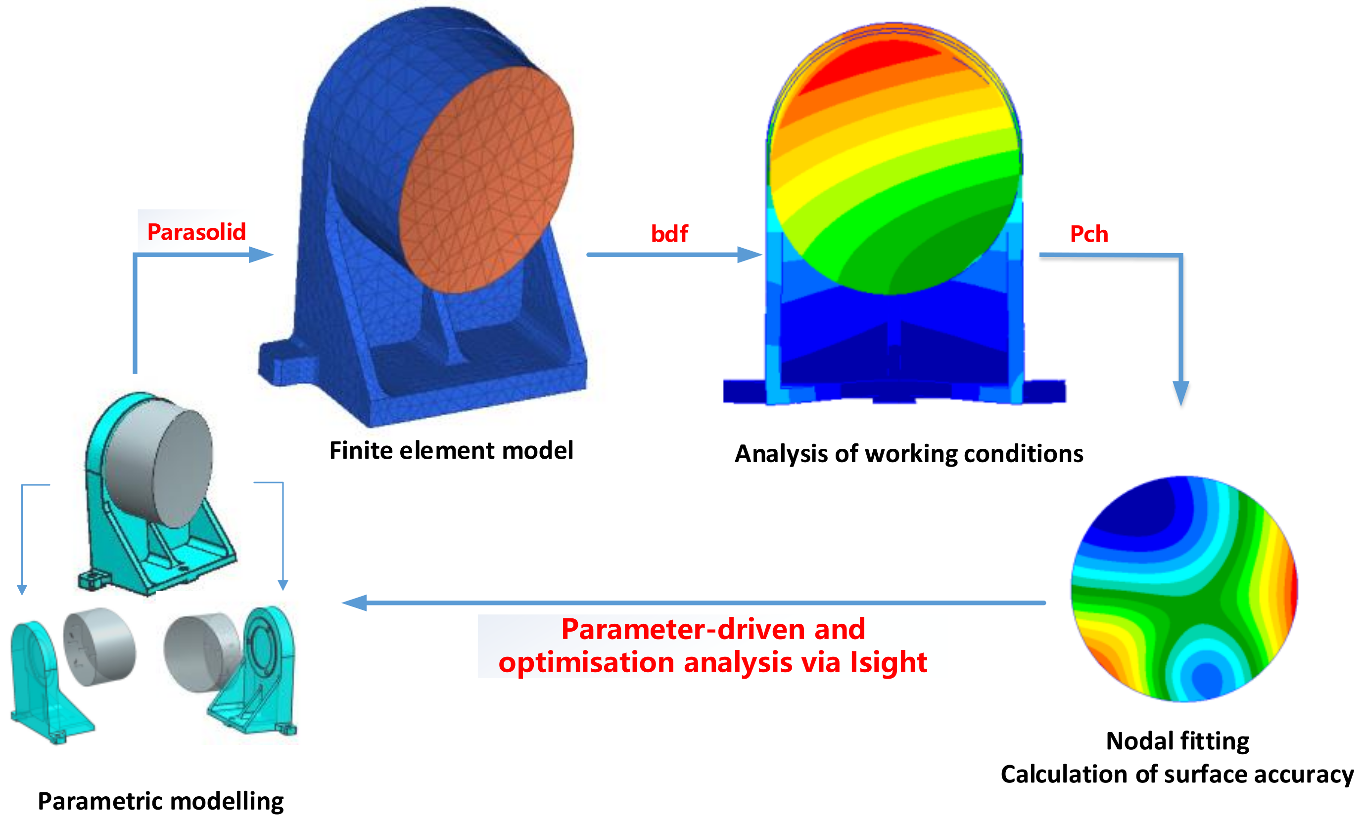 Research on the Design and Alignment Method of the Optic-Mechanical ...
