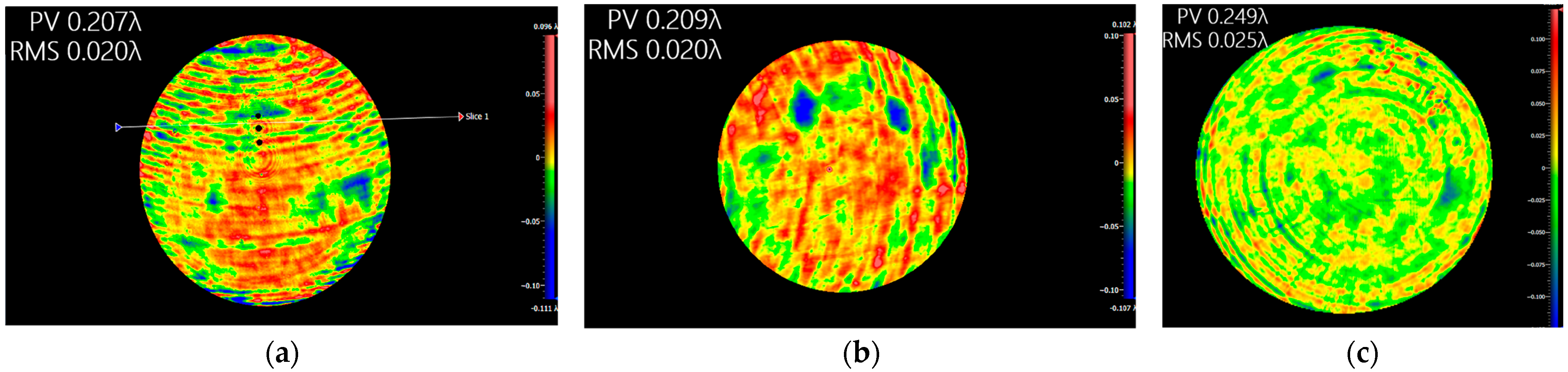 Research on the Design and Alignment Method of the Optic-Mechanical ...