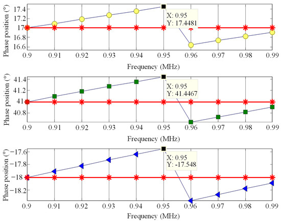 Echo Frequency Estimation Technology for Passive Surface Acoustic Wave ...