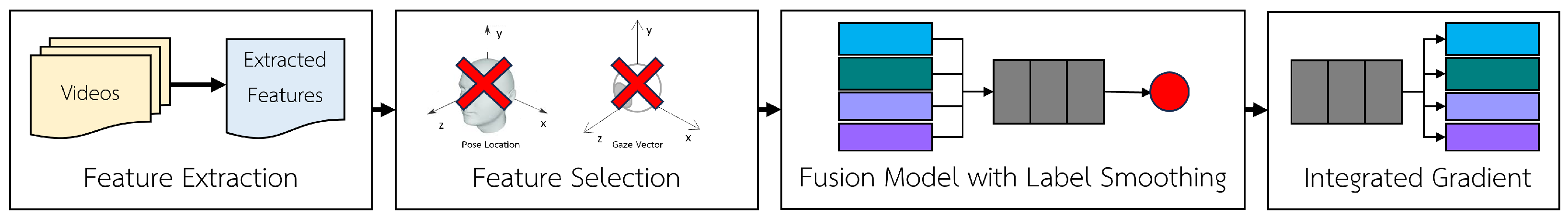 Sensors | Free Full-Text | Explainable Depression Detection Based on ...