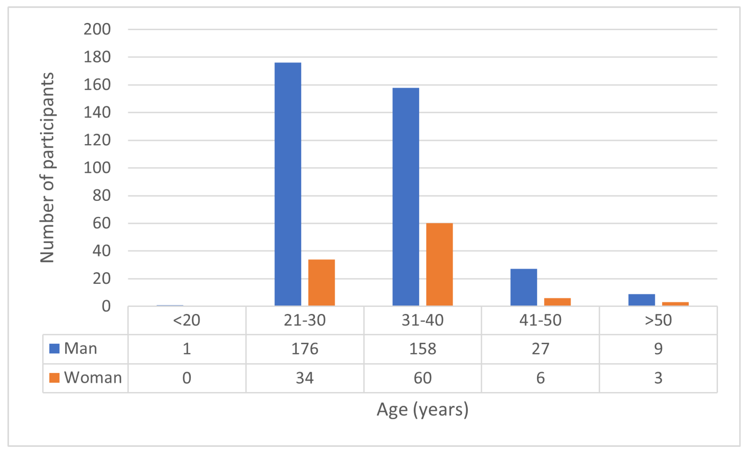 Sensors | Free Full-Text | Explainable Depression Detection Based on Facial Expression Using ...