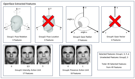 Sensors | Free Full-Text | Explainable Depression Detection Based on Facial Expression Using ...