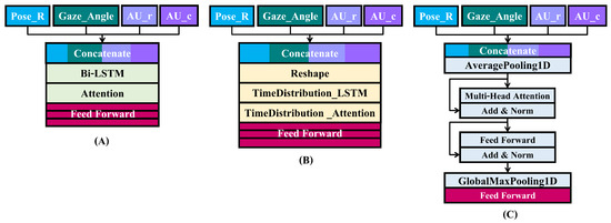Sensors | Free Full-Text | Explainable Depression Detection Based on Facial Expression Using ...