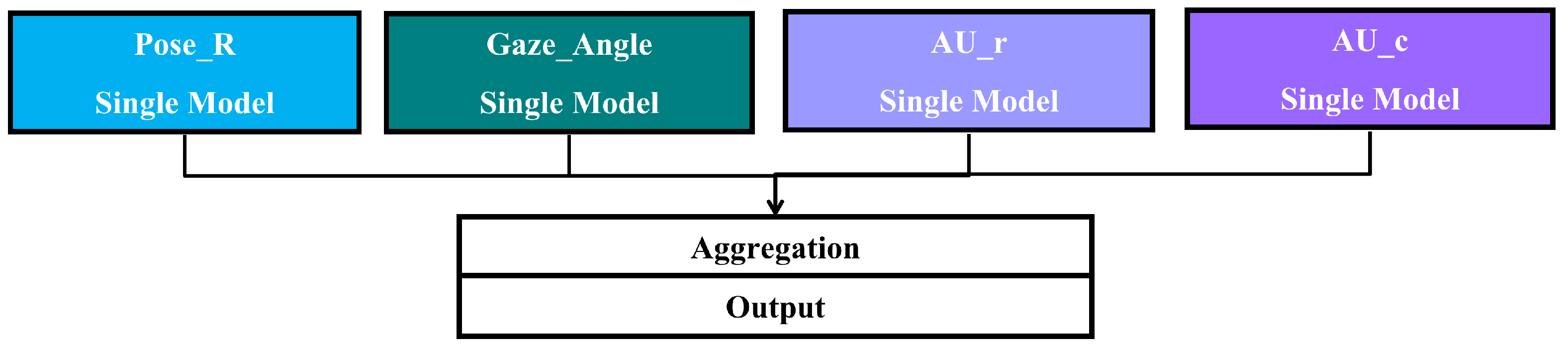Sensors | Free Full-Text | Explainable Depression Detection Based on Facial Expression Using ...