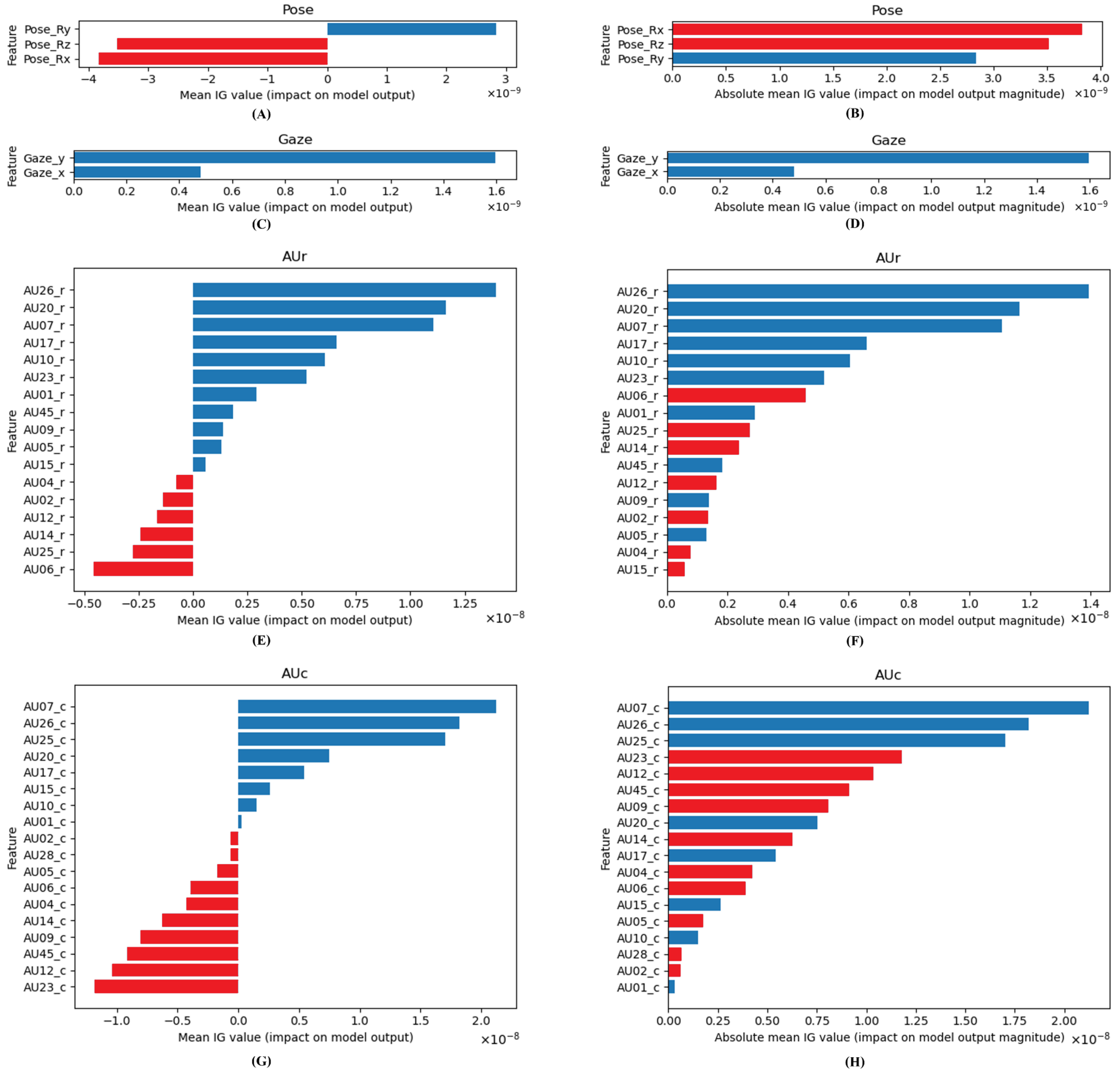 Sensors | Free Full-Text | Explainable Depression Detection Based on ...