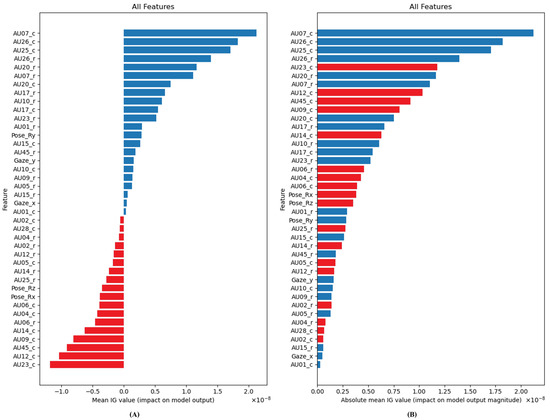 Sensors | Free Full-Text | Explainable Depression Detection Based on Facial Expression Using ...