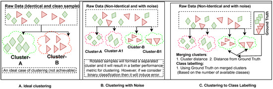 Sensors | Free Full-Text | Expand and Shrink: Federated Learning with Unlabeled Data Using ...