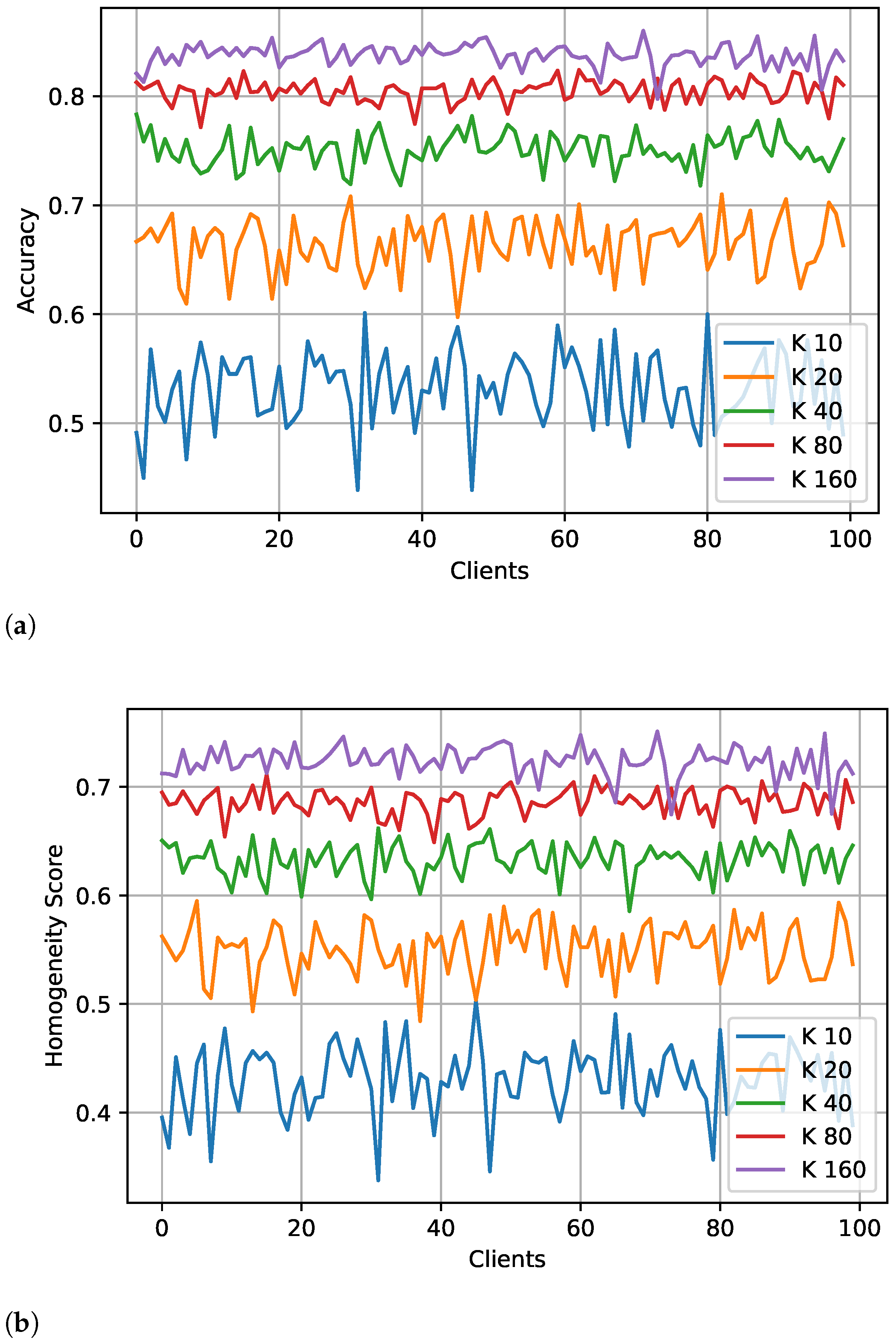 Sensors | Free Full-Text | Expand and Shrink: Federated Learning with Unlabeled Data Using ...