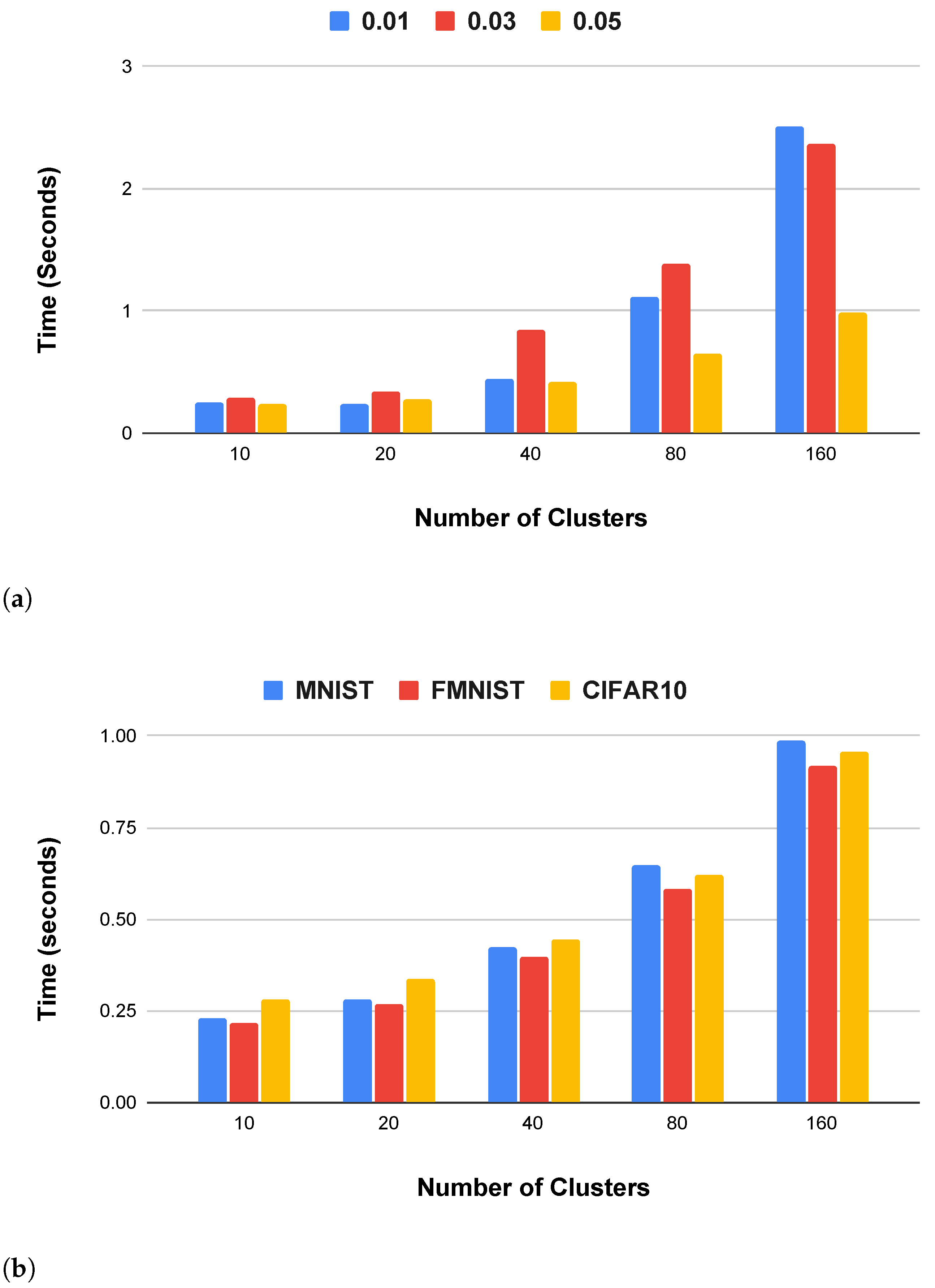 Sensors | Free Full-Text | Expand and Shrink: Federated Learning with Unlabeled Data Using ...