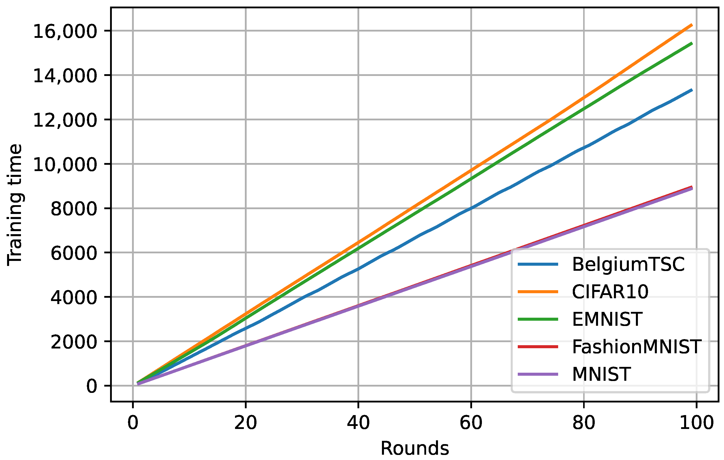 Sensors | Free Full-Text | Expand and Shrink: Federated Learning with Unlabeled Data Using ...