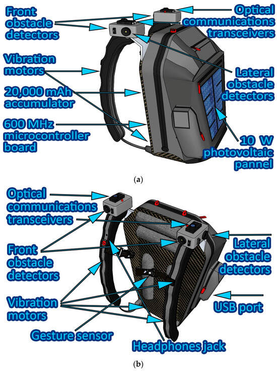 Sensors | Free Full-Text | Visible Light Communications-Based Assistance System for the Blind ...