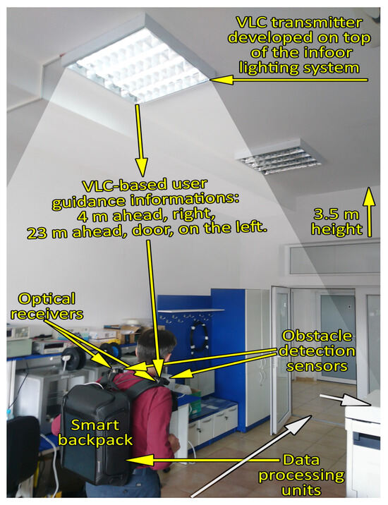 Sensors | Free Full-Text | Visible Light Communications-Based Assistance System for the Blind ...