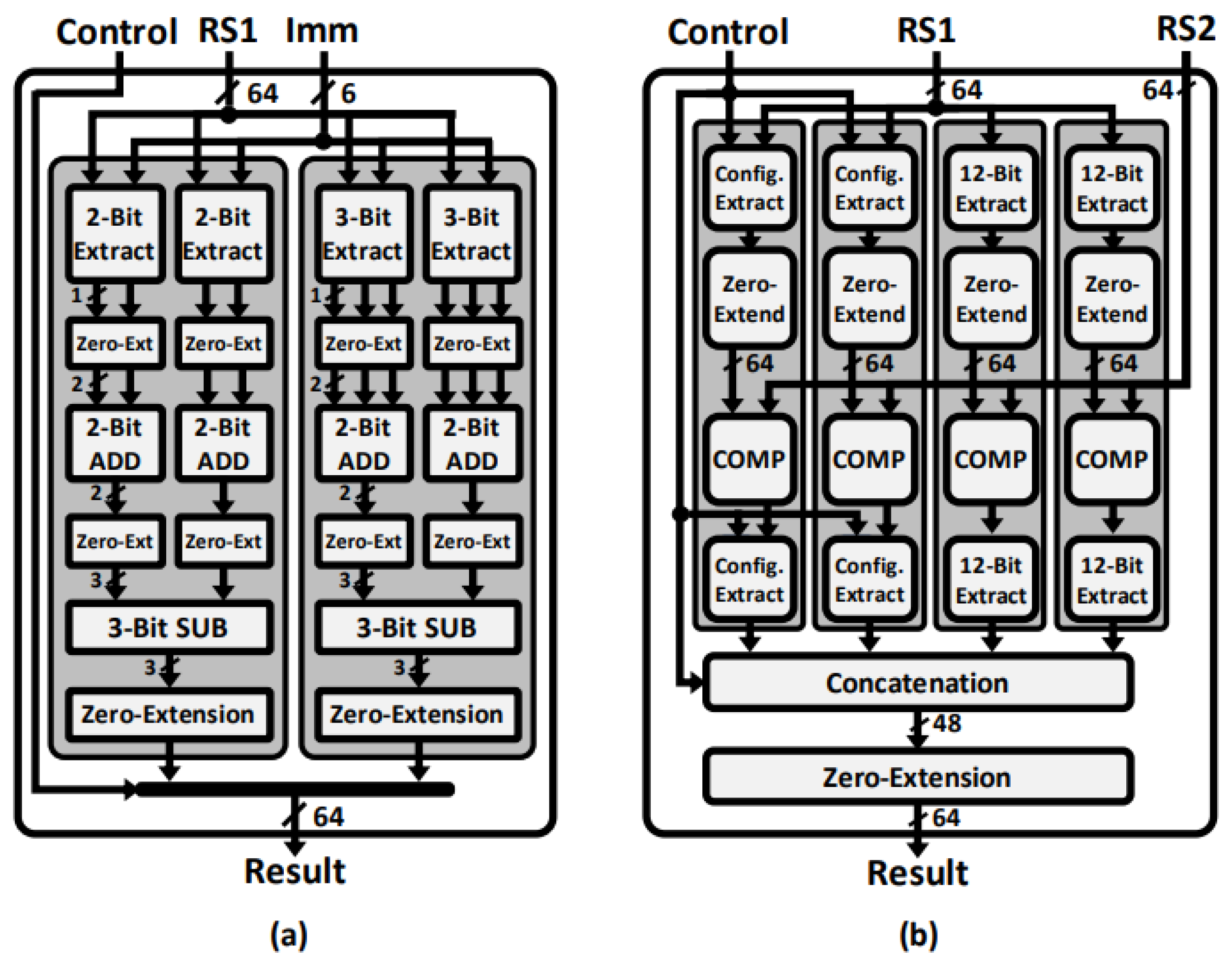 A Programmable Crypto-Processor for National Institute of Standards and Technology Post-Quantum ...