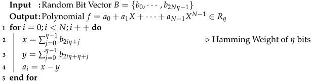 A Programmable Crypto-Processor for National Institute of Standards and ...