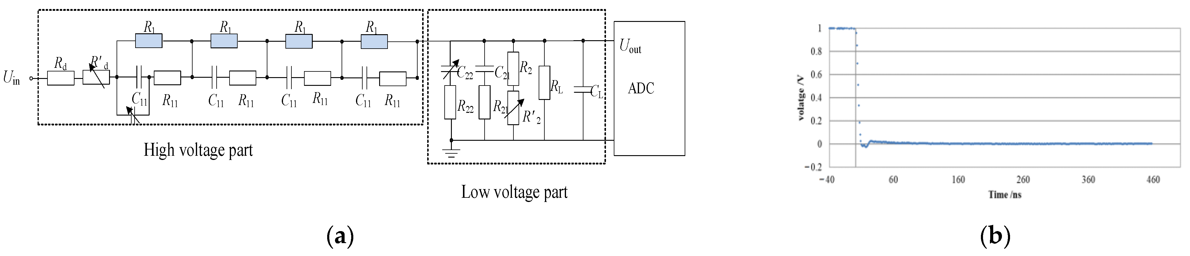 Development of a Wideband Precision Electric Field Measuring Sensor