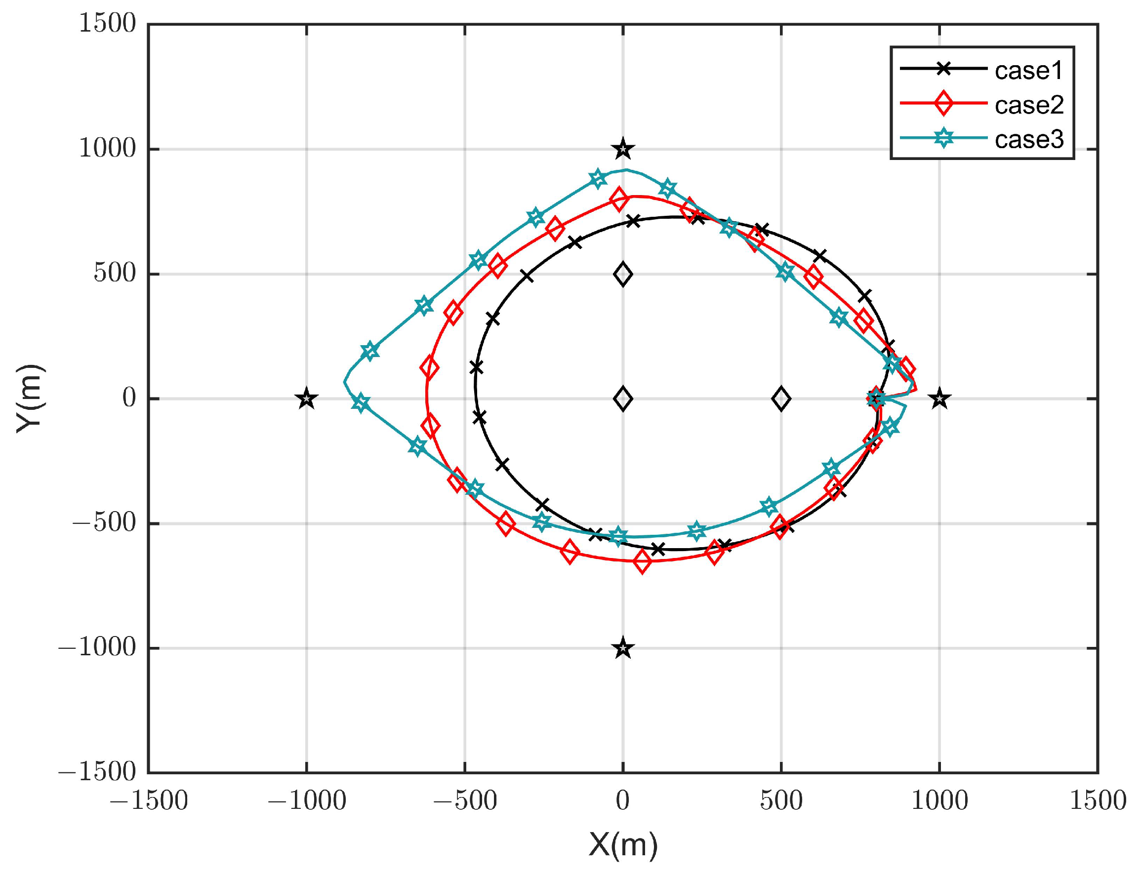 Energy Consumption Minimization In Unmanned Aerial Vehicle Enabled Secure Wireless Sensor Networks