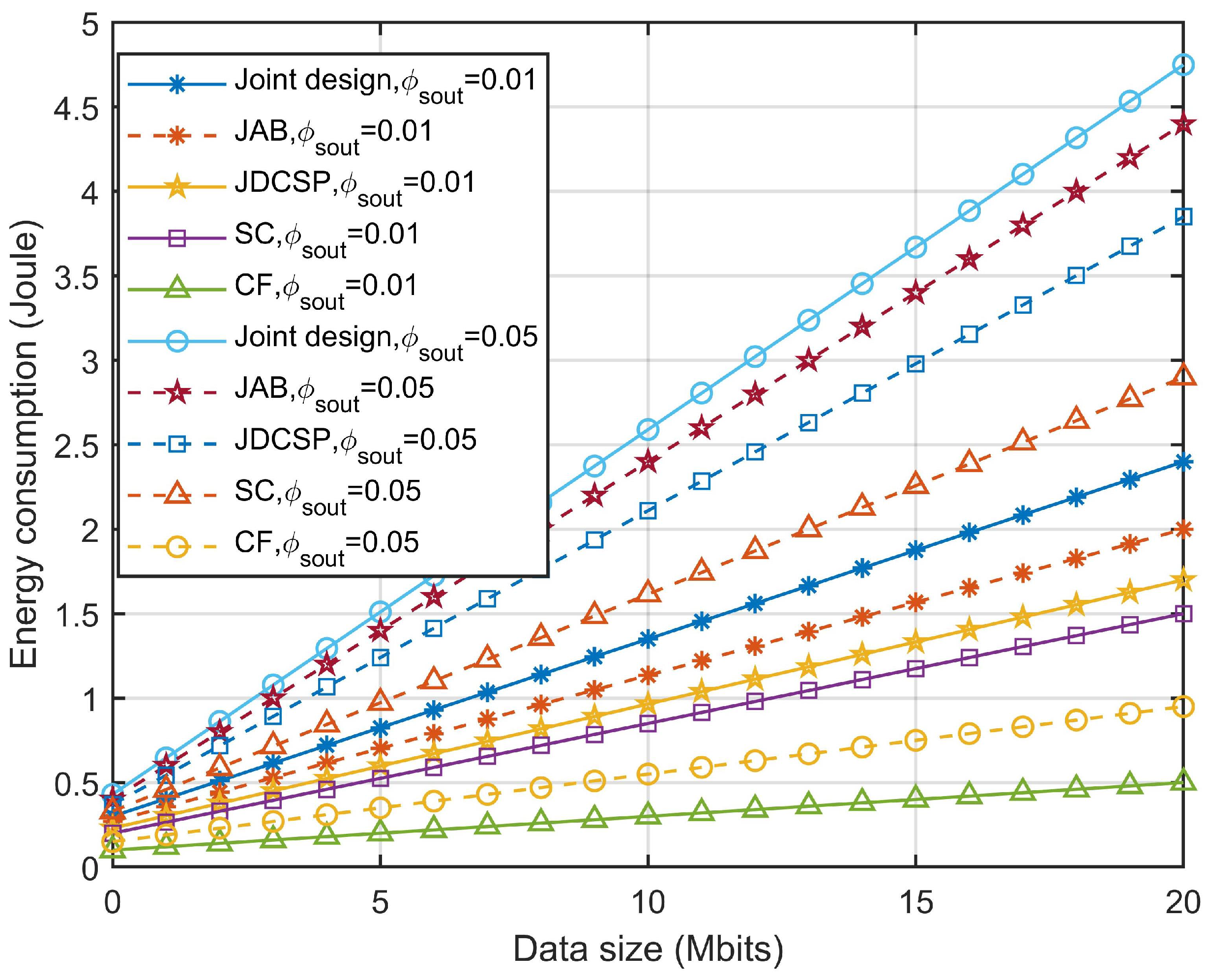 Energy Consumption Minimization In Unmanned Aerial Vehicle Enabled Secure Wireless Sensor Networks