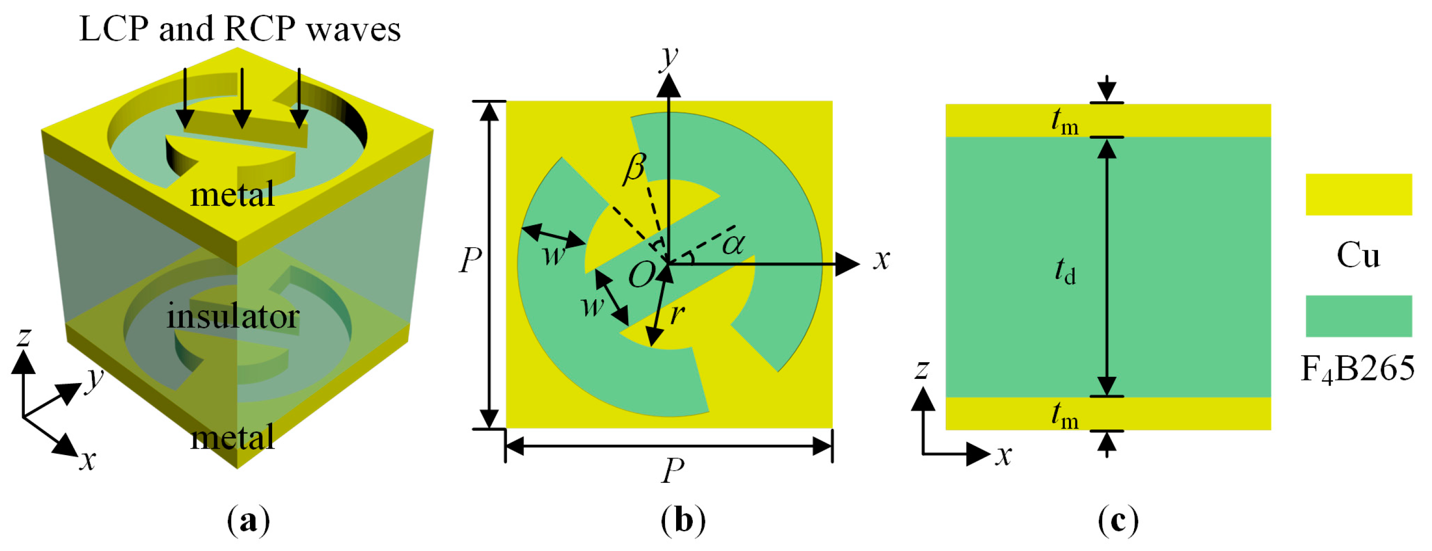 Polarization-Insensitive Transmissive Metasurfaces Using Pancharatnam ...