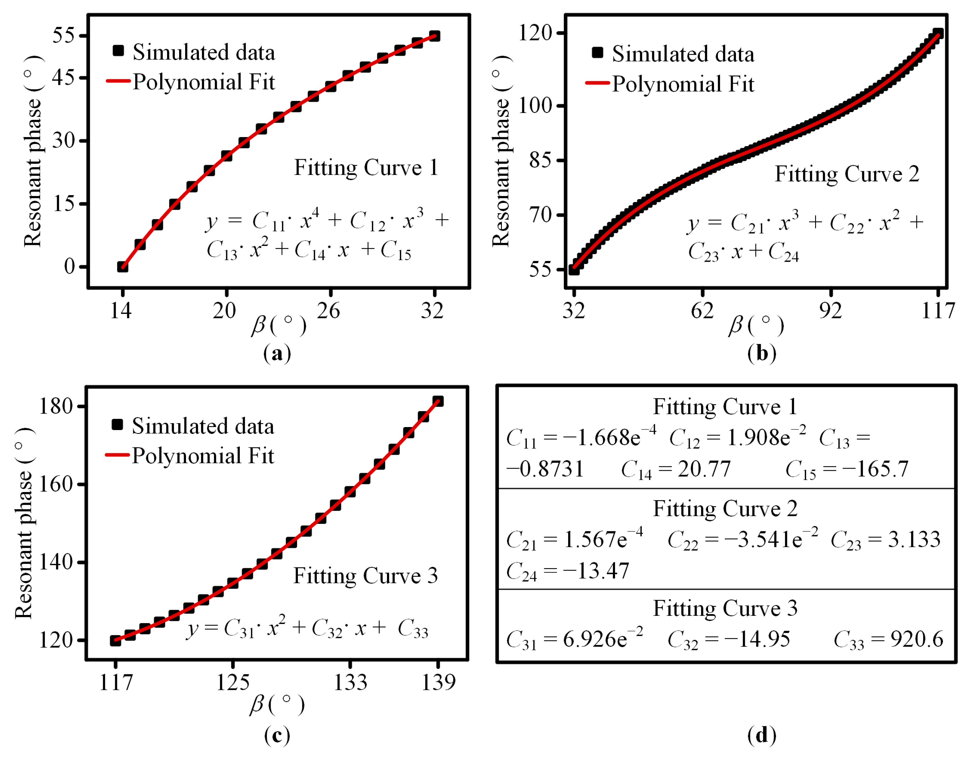 Polarization-Insensitive Transmissive Metasurfaces Using Pancharatnam ...
