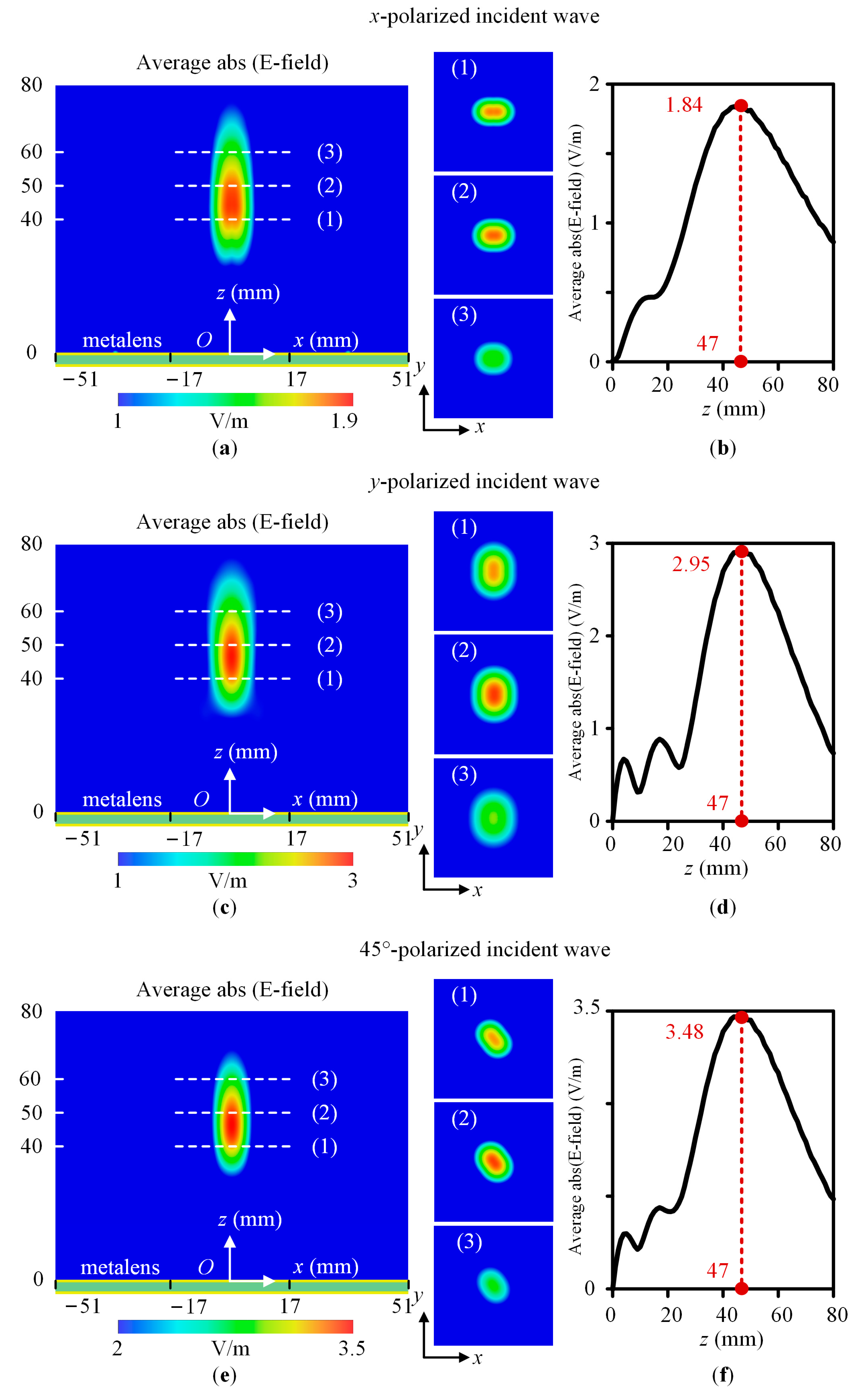Polarization-Insensitive Transmissive Metasurfaces Using Pancharatnam ...