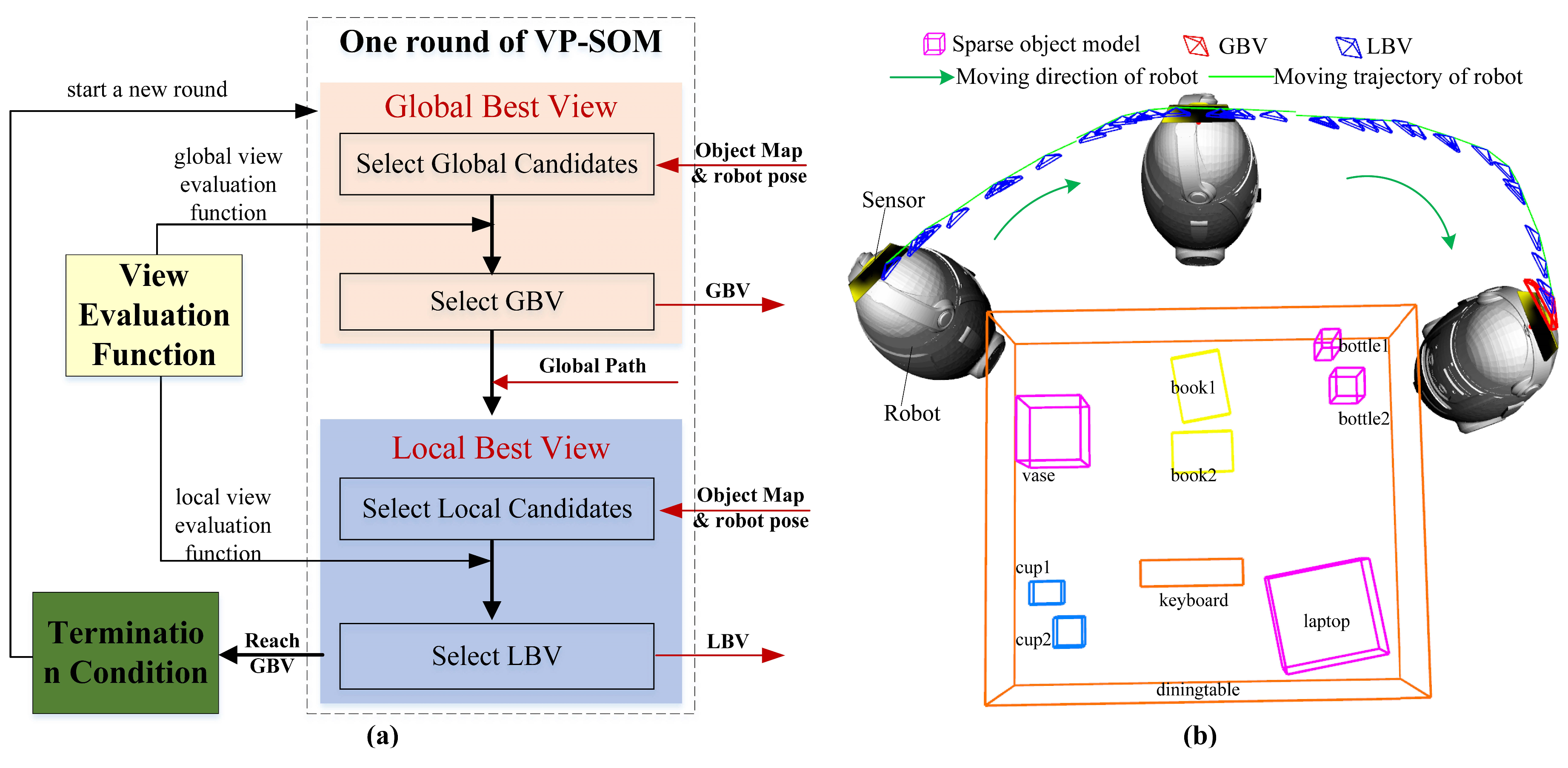 VP-SOM: View-Planning Method for Indoor Active Sparse Object Mapping Based on Information ...