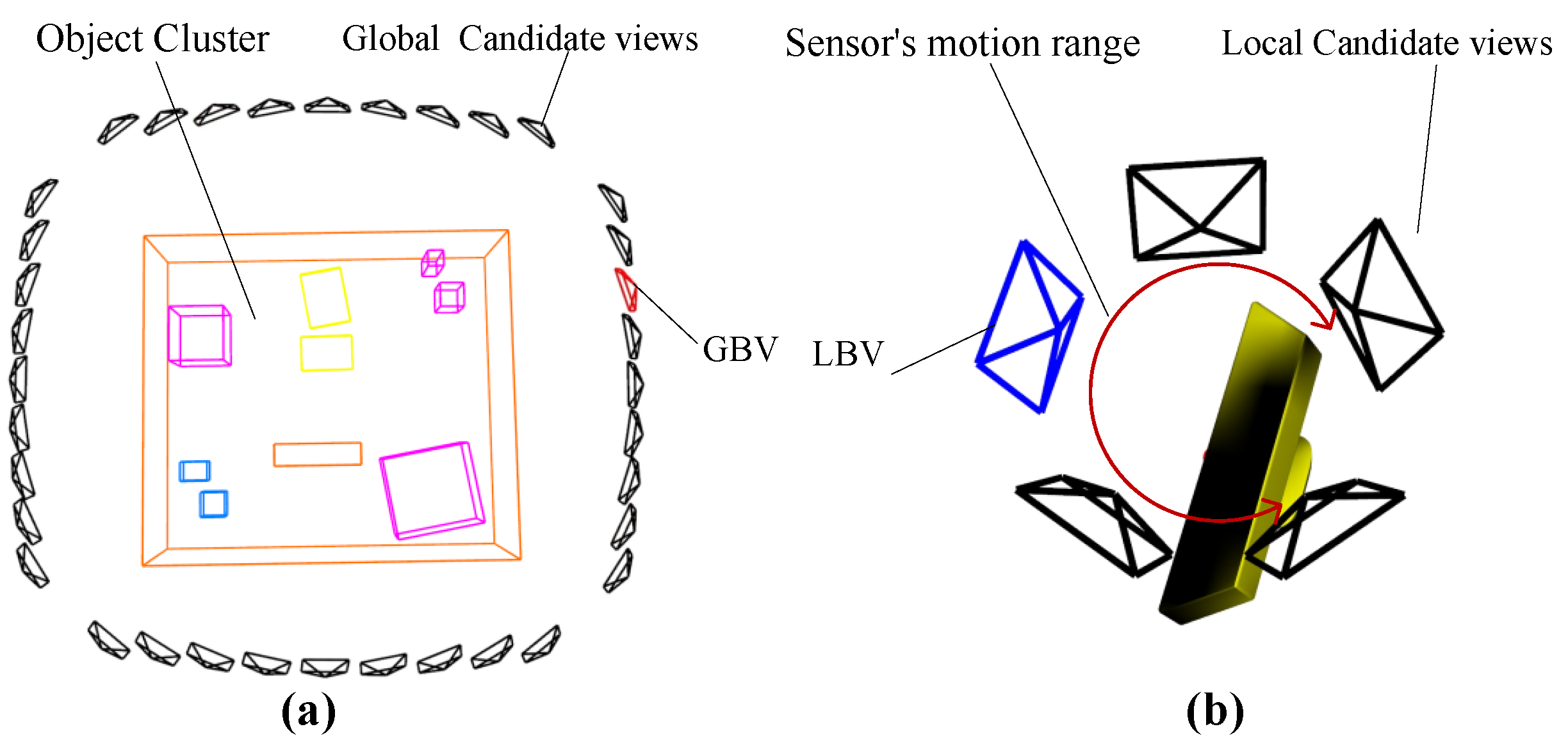 VP-SOM: View-Planning Method for Indoor Active Sparse Object Mapping ...