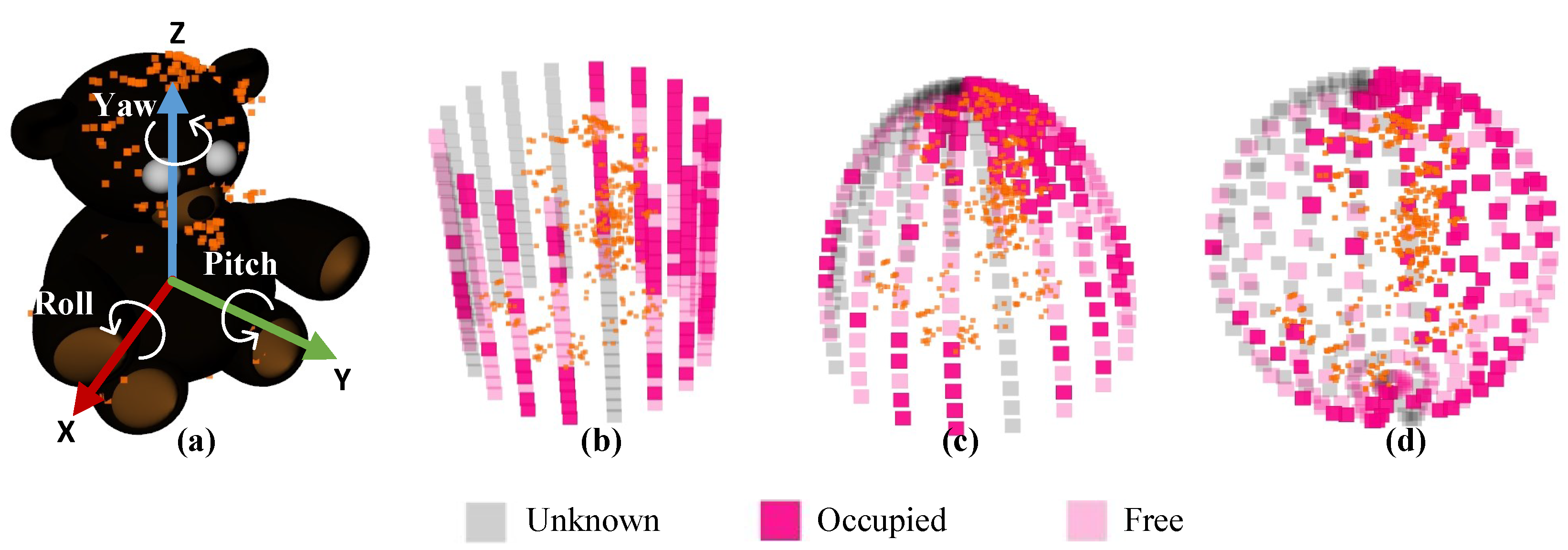 VP-SOM: View-Planning Method for Indoor Active Sparse Object Mapping ...