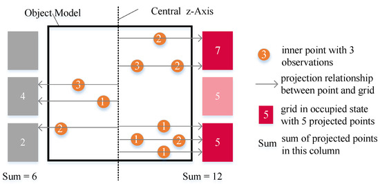 VP-SOM: View-Planning Method for Indoor Active Sparse Object Mapping ...